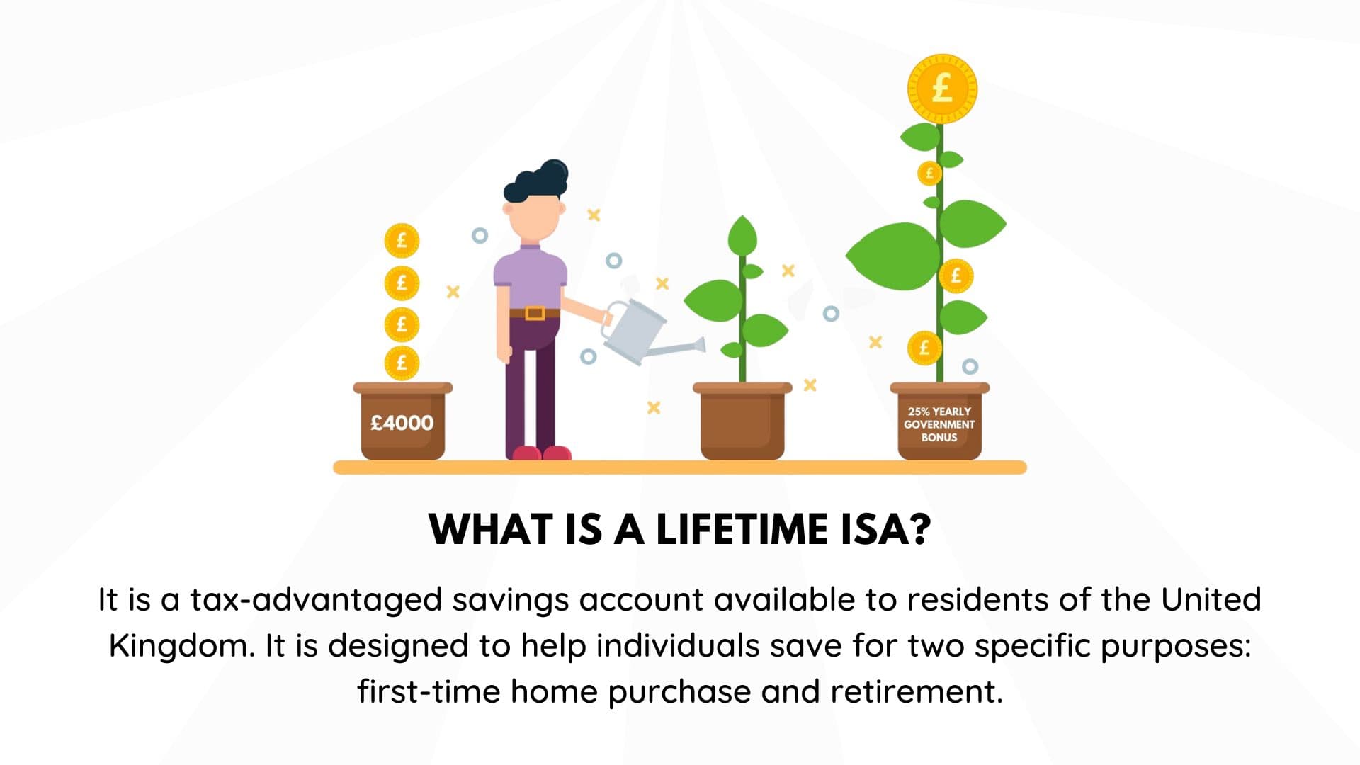 Buying A House Made Simple - First Time Buyer Guide 2025 - Up the Gains