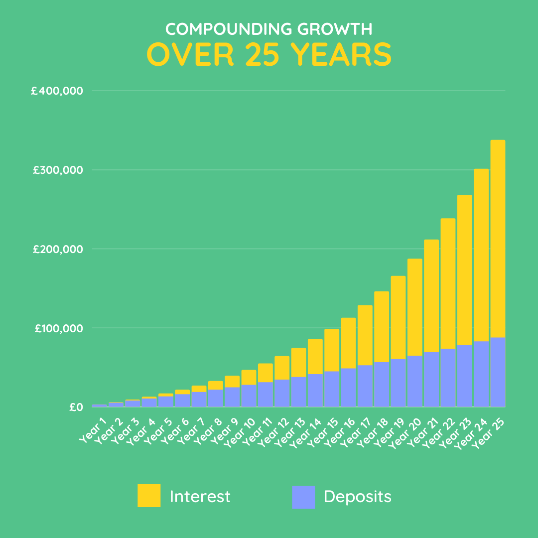 How Does A Stocks And Shares ISA Work? - Up the Gains