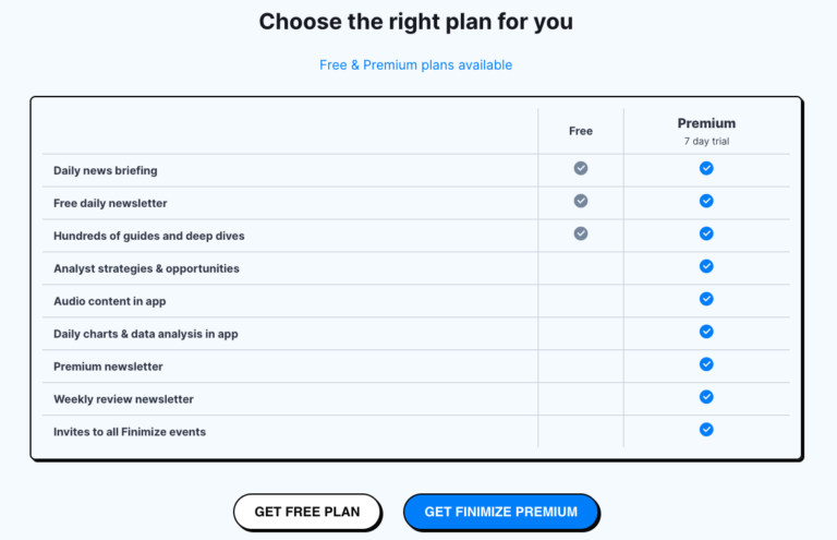 Finimize Review 2025 - Pros & Cons (Personally Tested) - Up the Gains