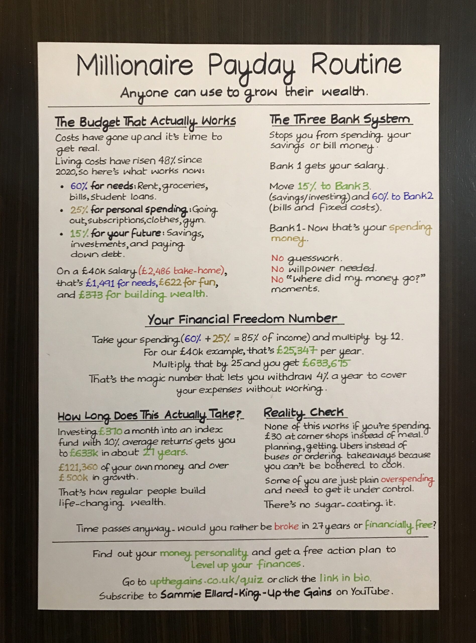 How To Make 1000 In A Week 36 Ways That Actually Work In 2026 Up