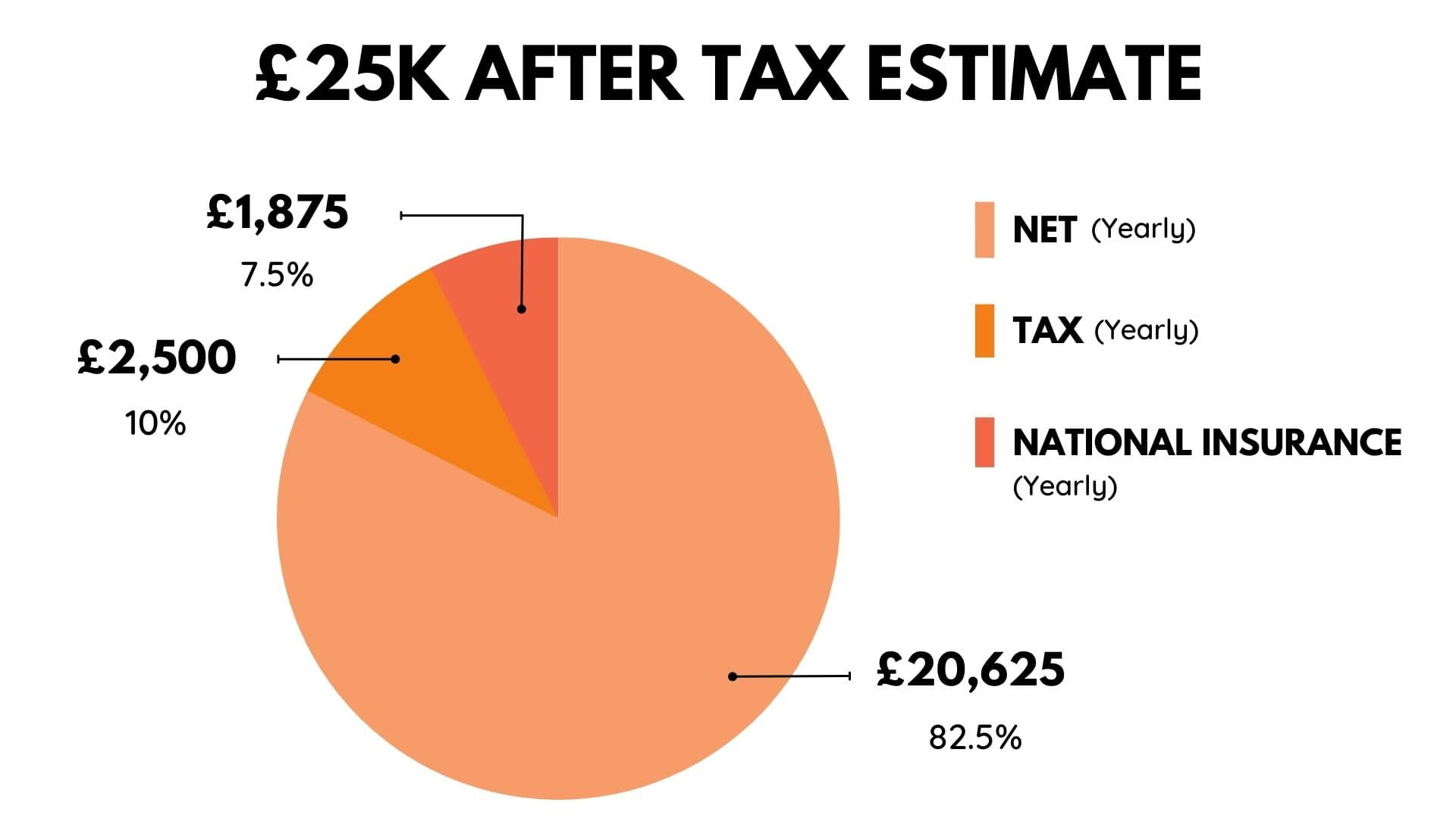 Is 25k A Good Salary In The UK? - Up the Gains