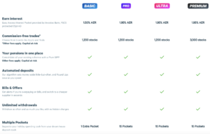 Plum App Review - Pros & Cons (2025 Guide) - Up the Gains