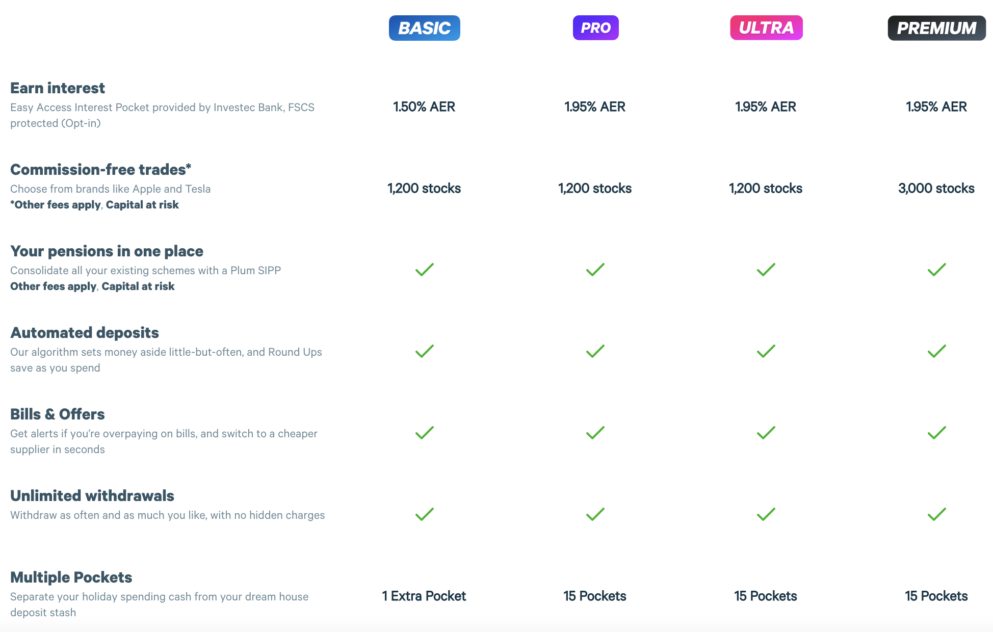 Plum App Review - Pros & Cons (2025 Guide) - Up the Gains