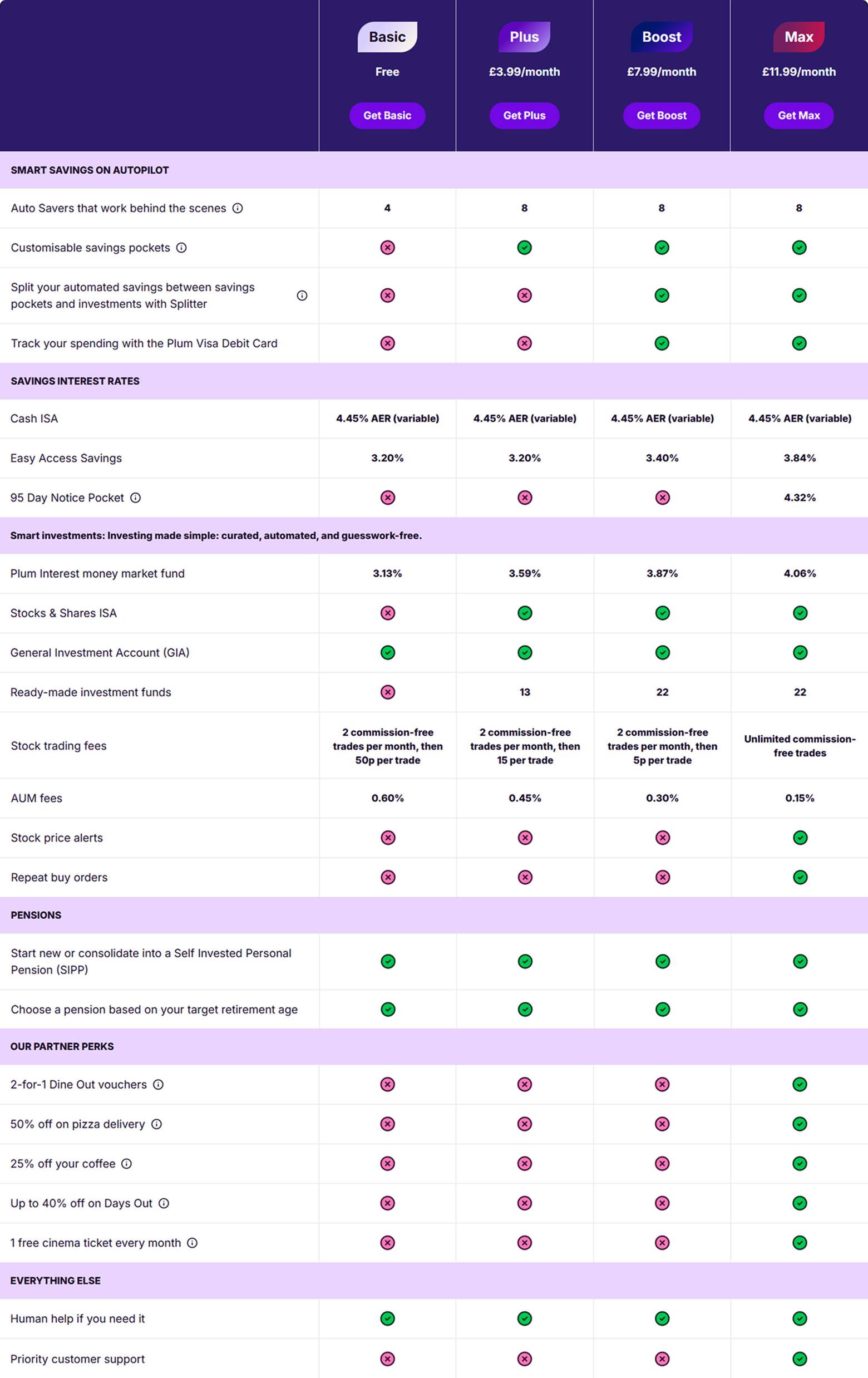 Plum App Review - Is it worth using in 2026?