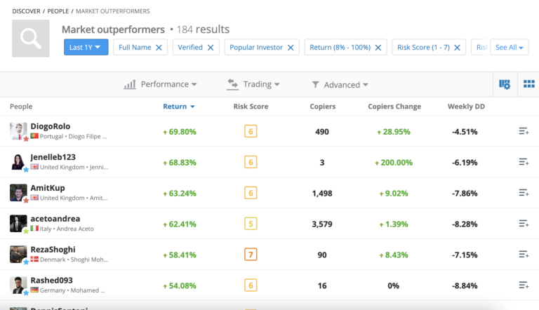 eToro Review UK 2026 - Pros & Cons (Personally Tested)