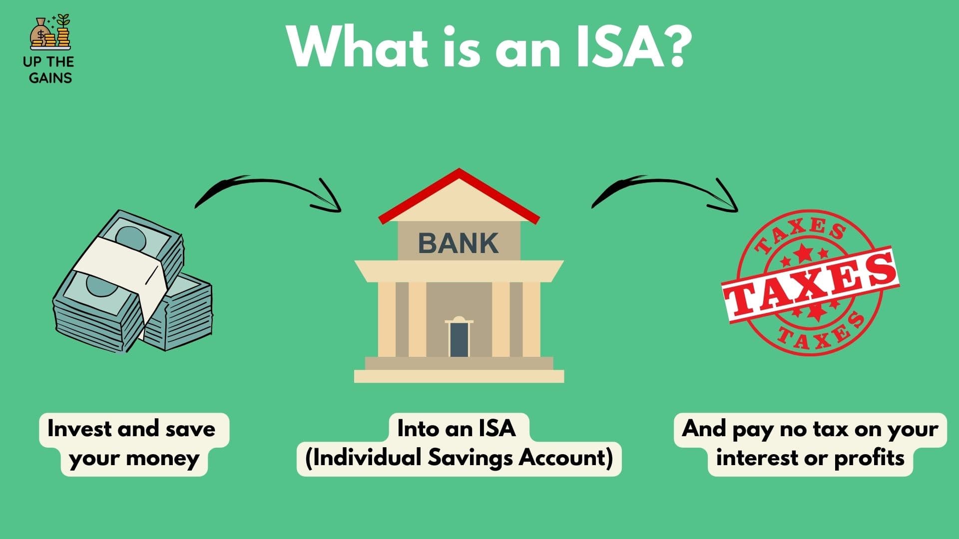 ISA vs Savings Account - Which One Is Best For You? - Up the Gains