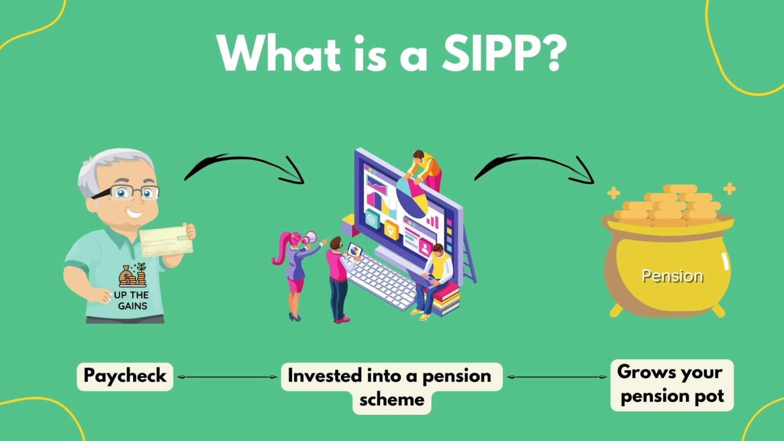 SIPP vs ISA - Which One Should I Pay Into? - Up the Gains