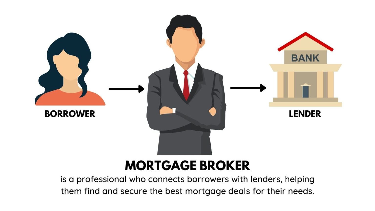 How To Get A Mortgage On A Low Income? (The Ultimate Guide) - Up the Gains