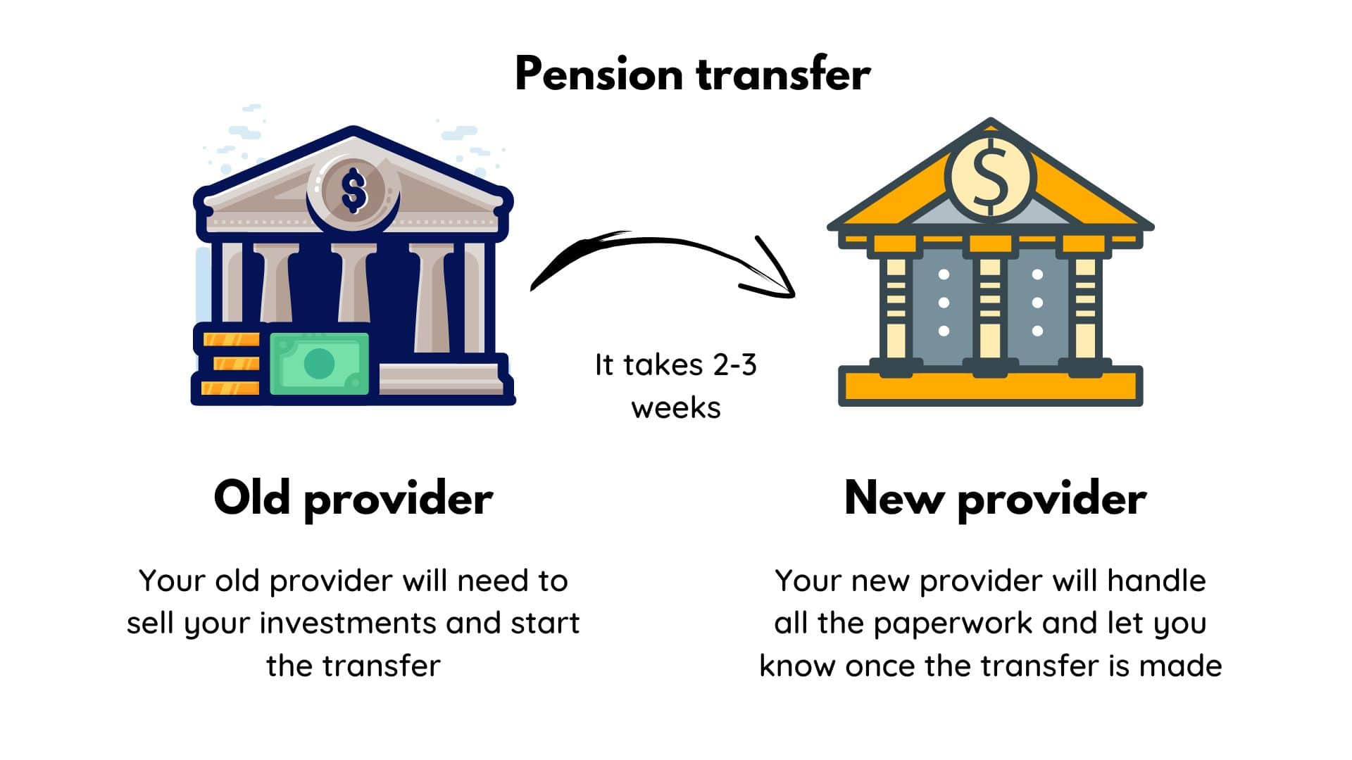 Best Pension Providers 2026 - Pros & Cons (Personally Reviewed) - Up ...