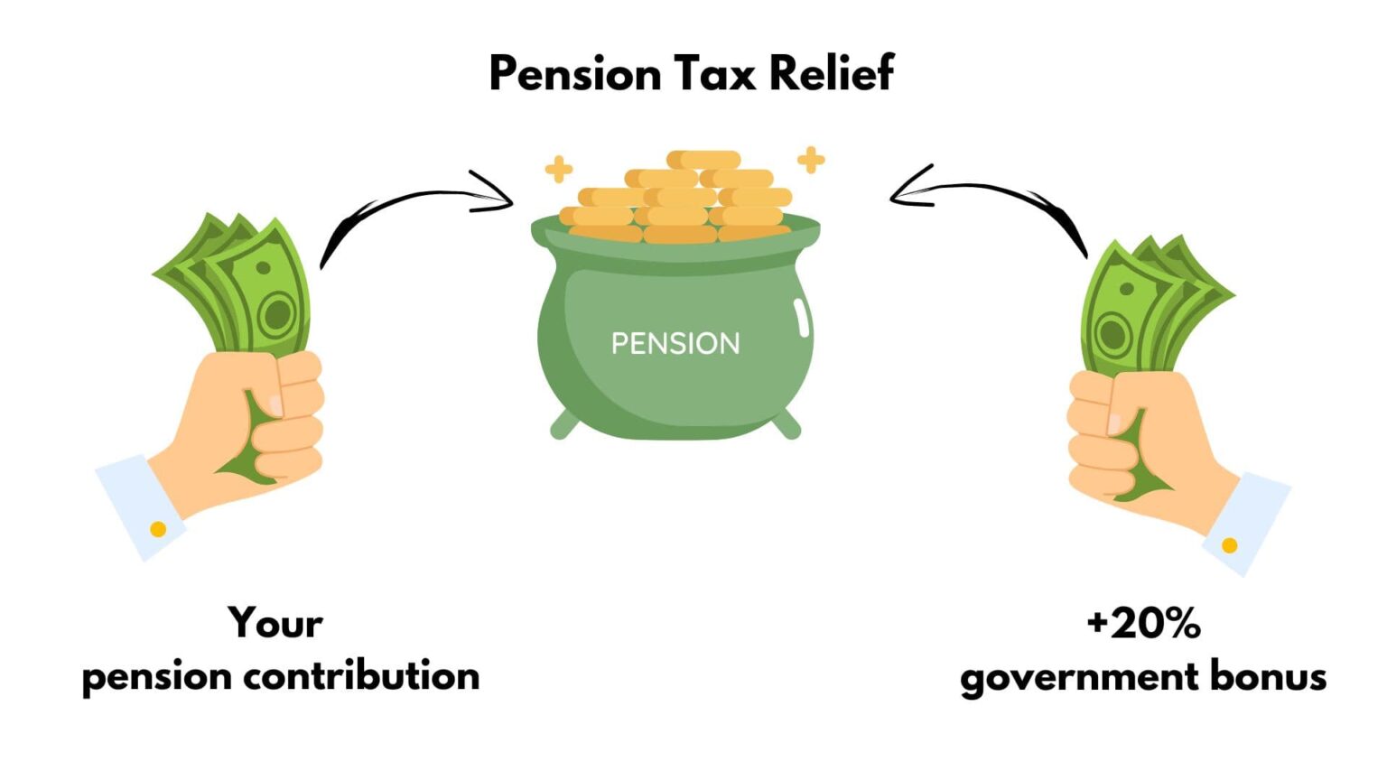 Best Pension Providers 2026 - Personally Reviewed - Up The Gains