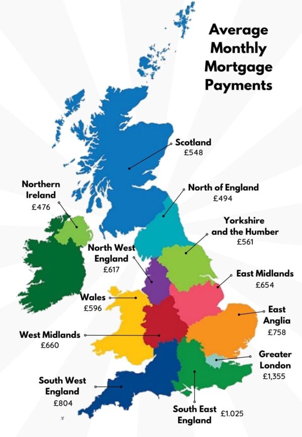 The Average Monthly Mortgage Payment In the UK (Shocking Truth)
