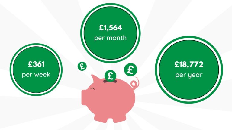 What Is the Average Pension Pot in the UK? (2025 Stats) - Up the Gains