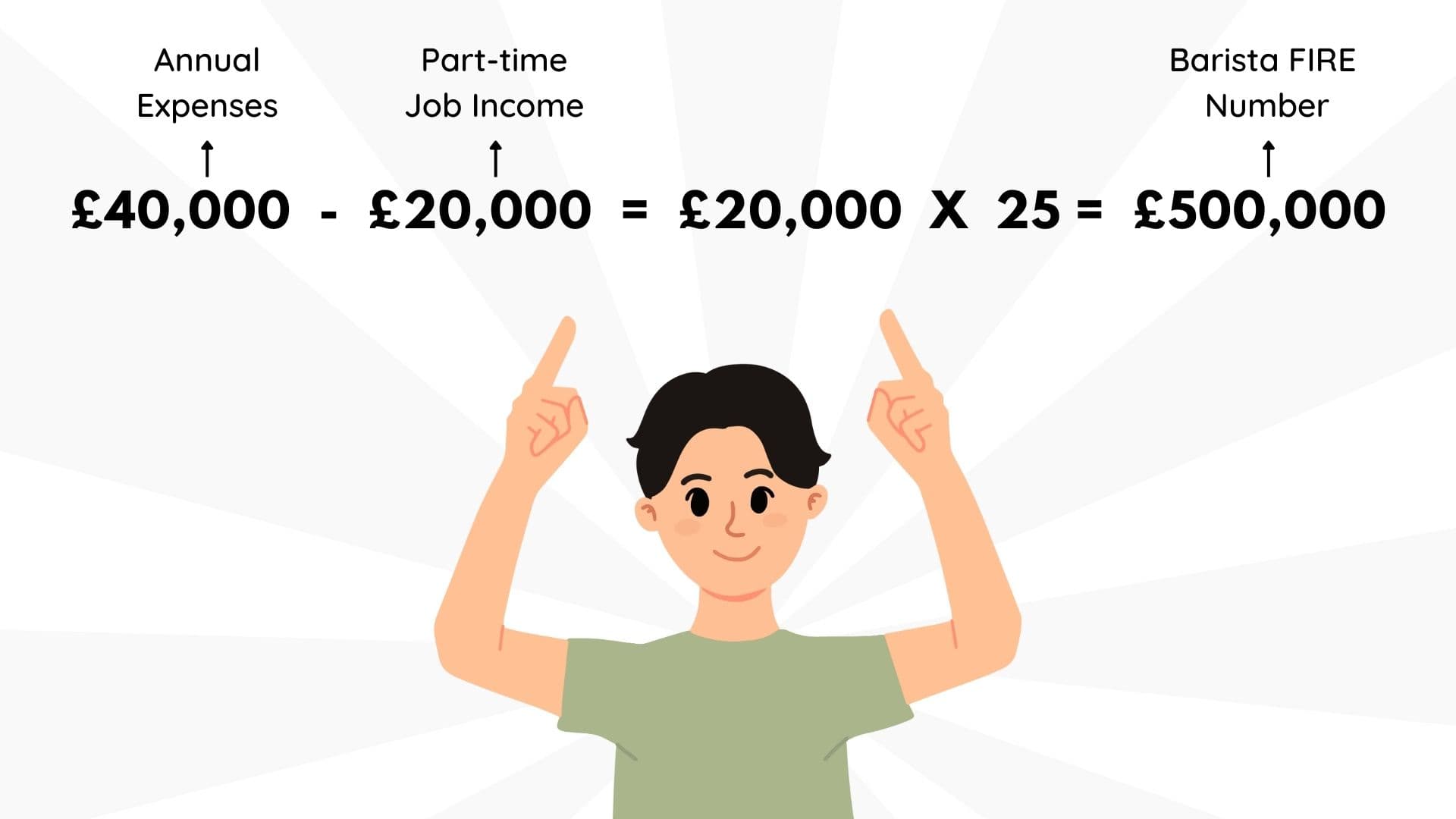 Barista FIRE: The Ultimate Guide to Achieving Financial Independence ...