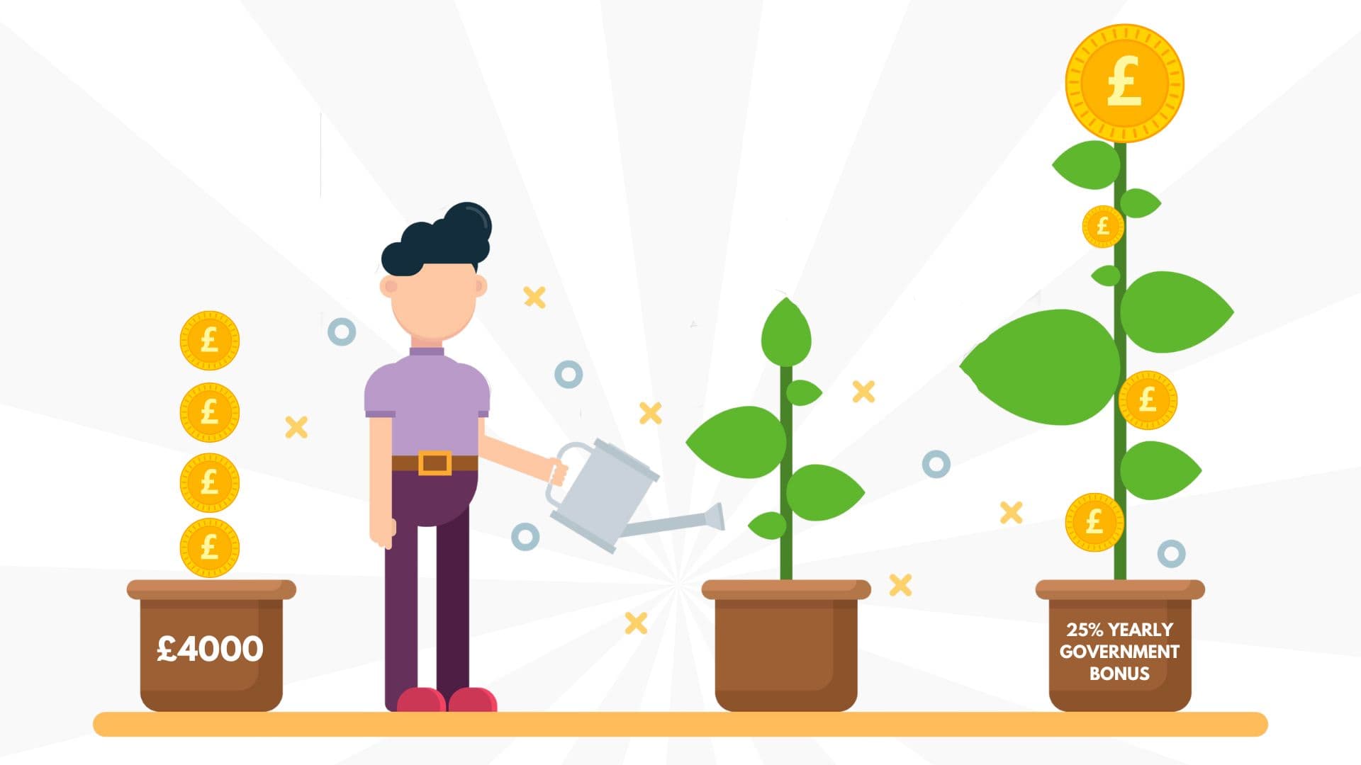 ISA for Beginners: Everything You Need to Know to Get Started - Up the ...