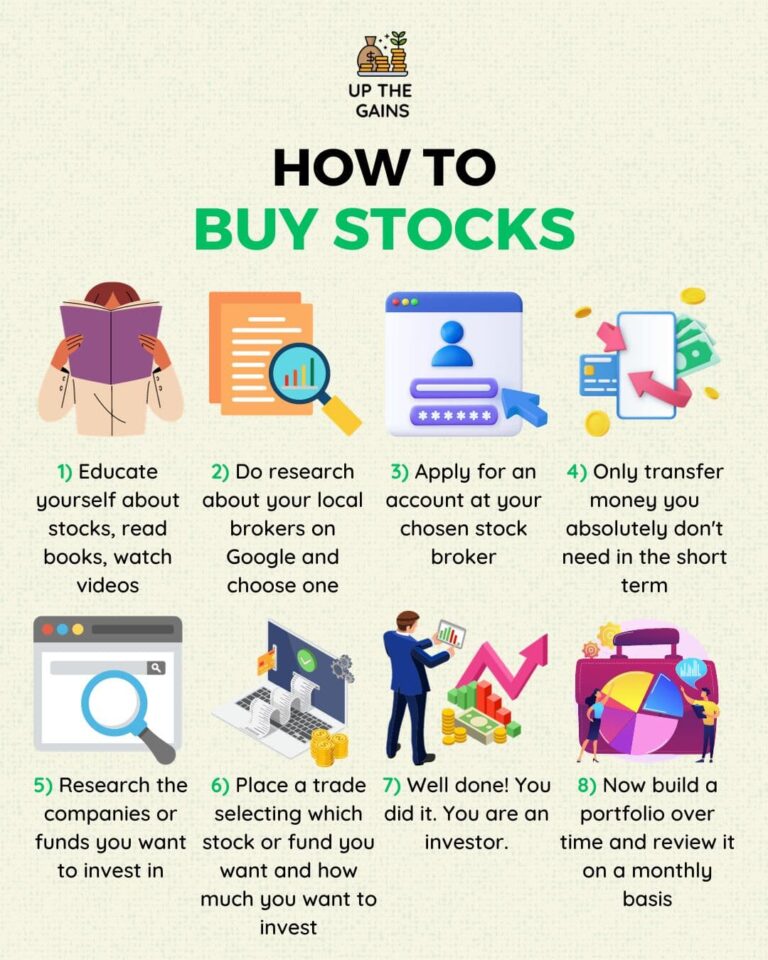 What Is A Stock Or Share? - Up the Gains