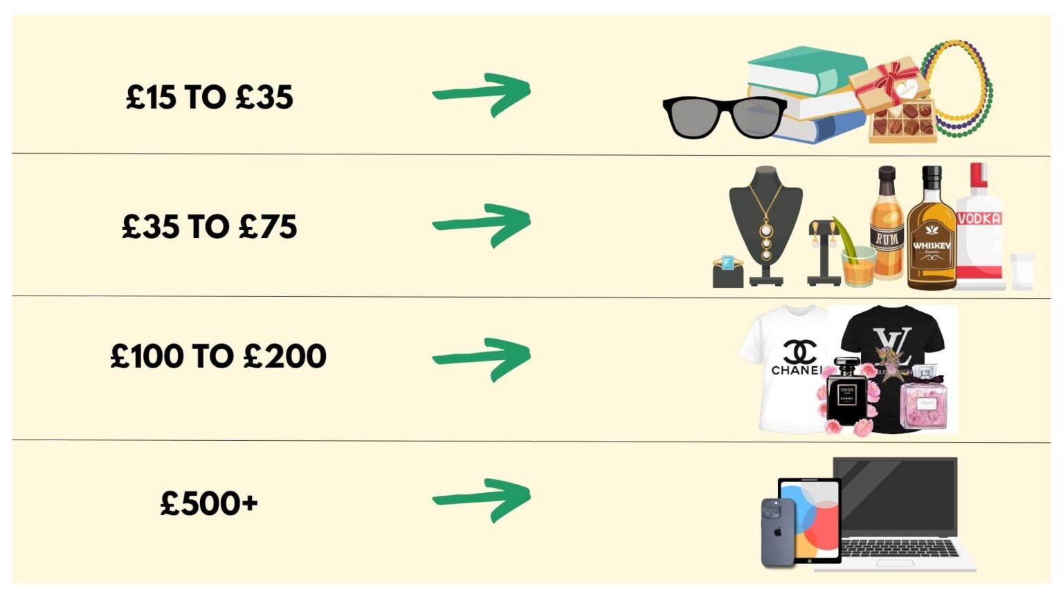 How Much Should You Spend On A Birthday Present - Average Cost - Up the ...