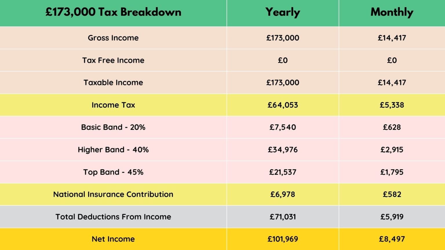 What Is The Top 1 Percent Of Income UK? (It's Lower Than You Think ...