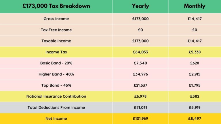 What Is The Top 1 Percent Of Income UK? (It's Lower Than You Think ...