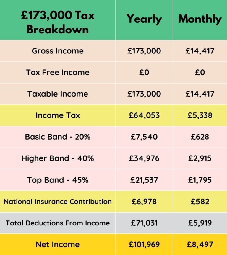 What Is The Top 1 Percent Of Income UK? (It's Lower Than You Think ...