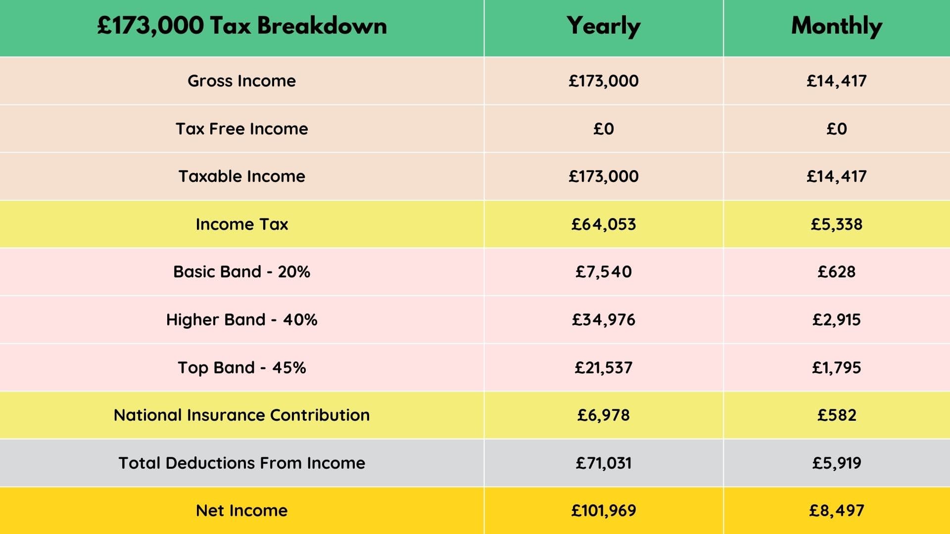 What Is The Top 1 Percent Of Income UK? (It's Lower Than You Think ...
