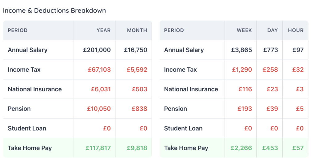 What Is The Top 1 Percent Of UK Income in 2026? (It's Lower Than You Think)