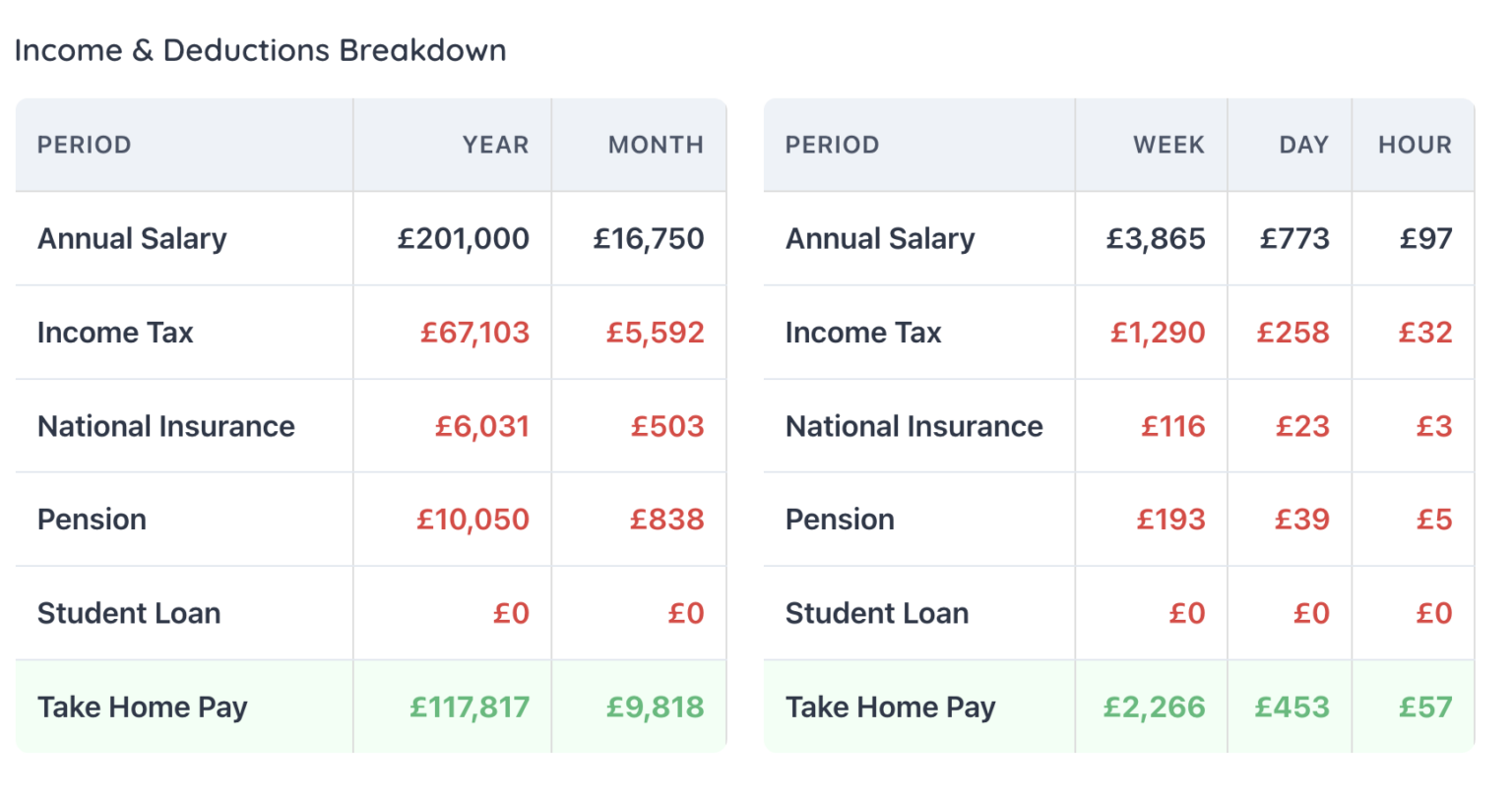 What Is The Top 1 Percent Of UK Income in 2026? (It's Lower Than You Think)