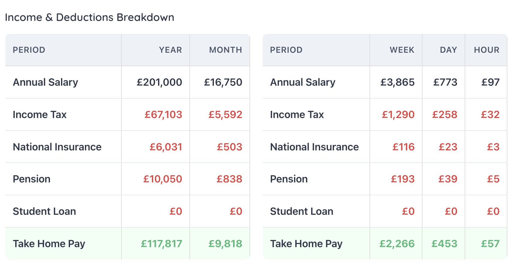 What Is The Top 1 Percent Of UK Income in 2026? (It's Lower Than You Think)