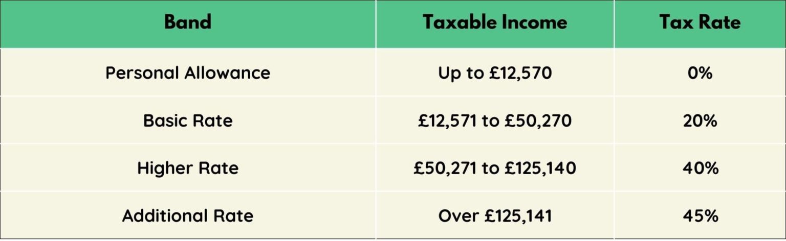 What Is The Top 1 Percent Of Income UK? (It's Lower Than You Think ...