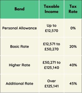 What Is The Top 1 Percent Of UK Income in 2026? (It's Lower Than You Think)