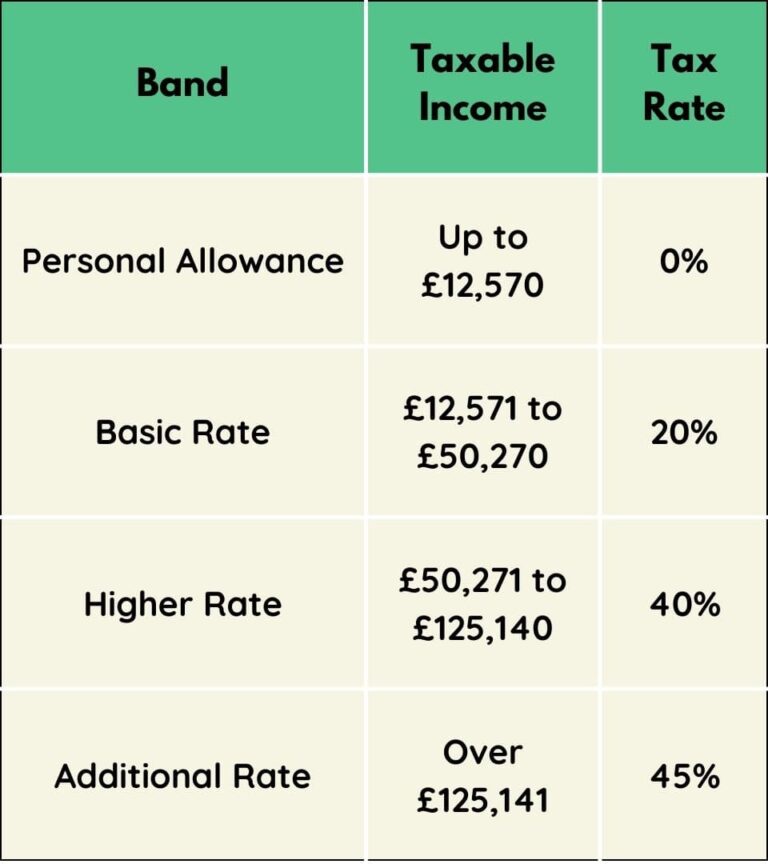 What Is The Top 1 Percent Of Income UK? (It's Lower Than You Think ...