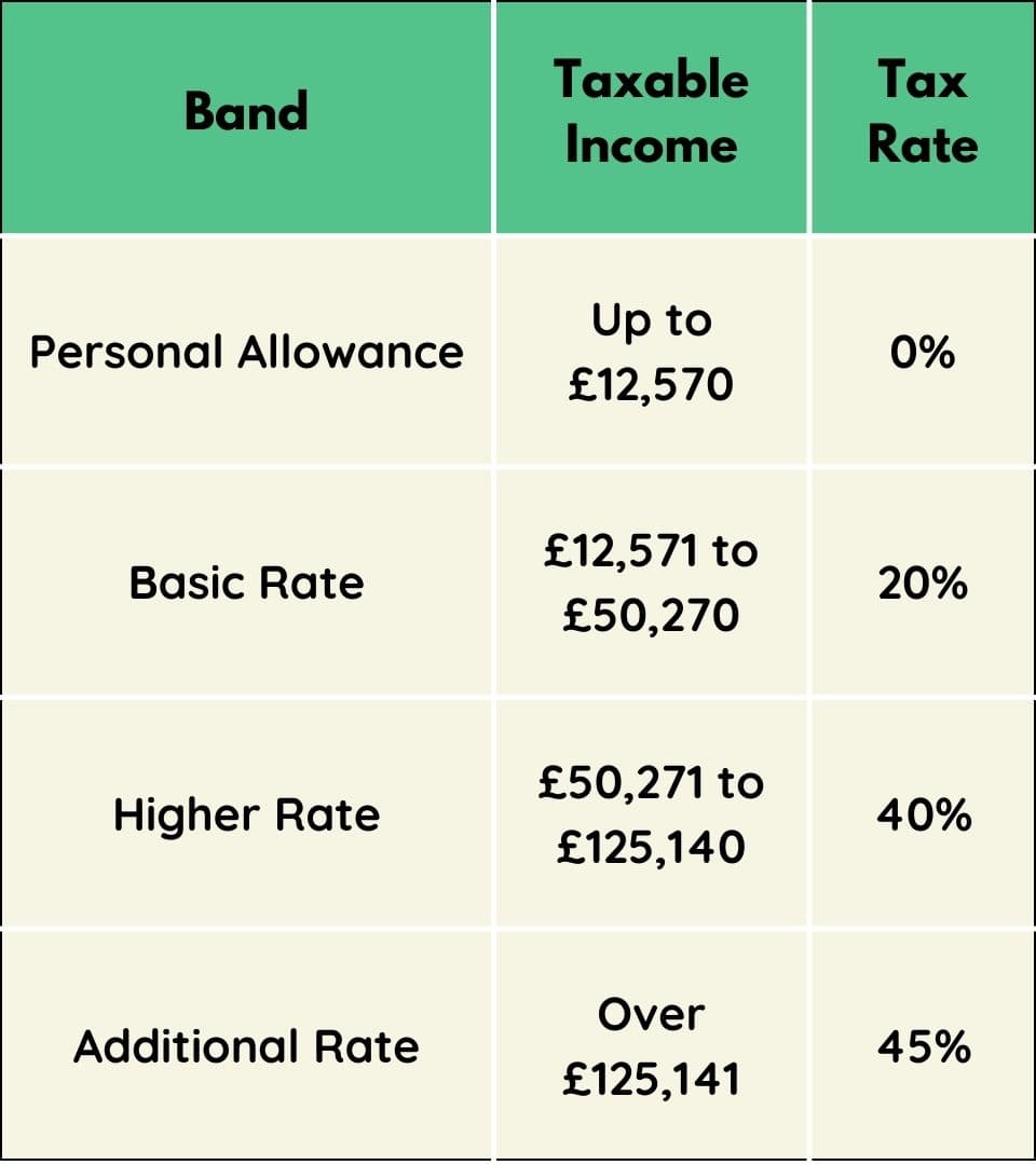 What Is The Top 1 Percent Of Income UK? (It's Lower Than You Think ...