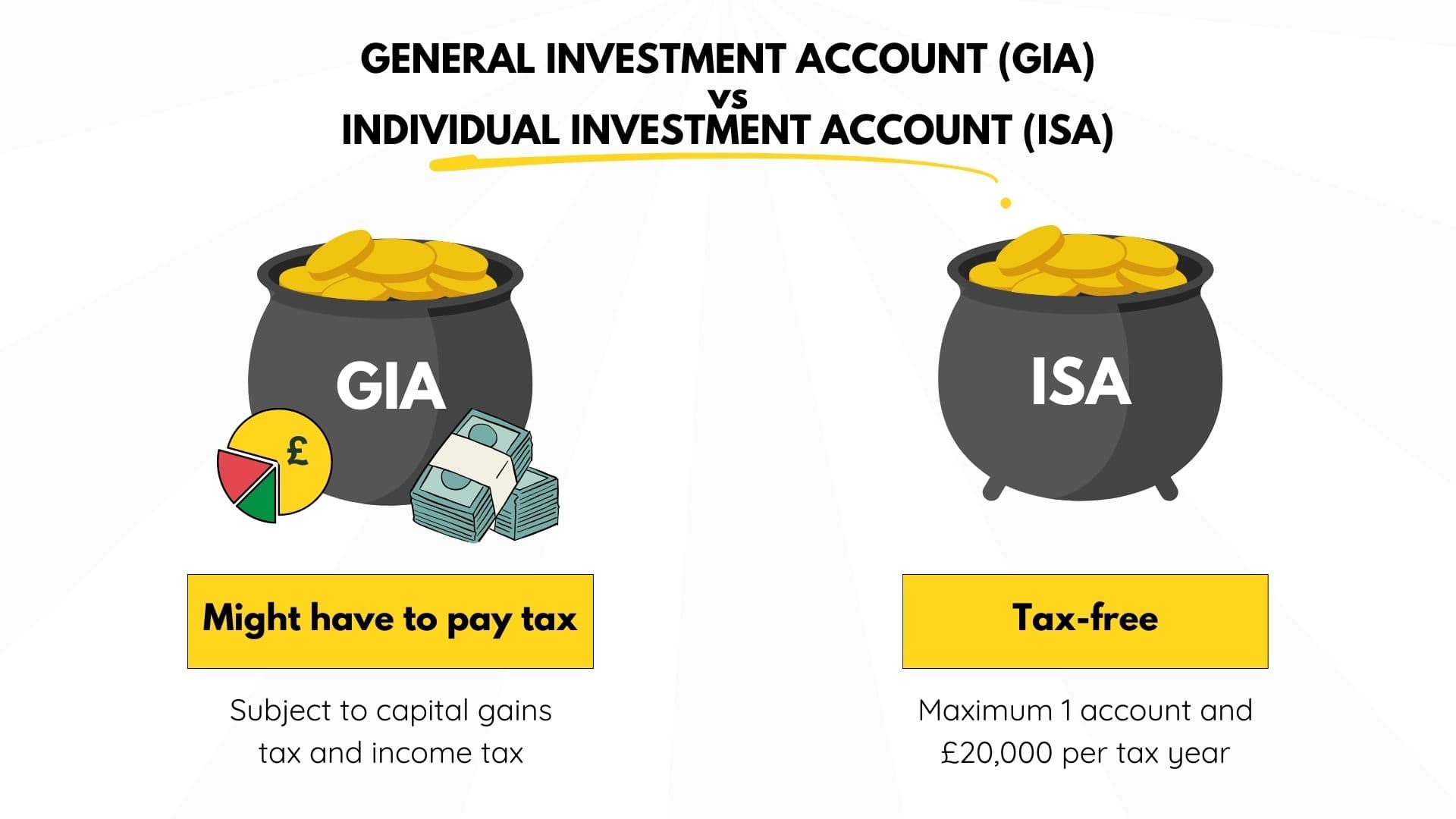 How To Invest £1000 - The Best Ways To Invest It - Up the Gains