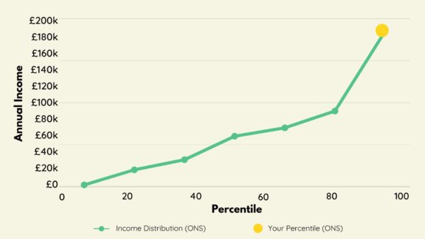 What Is The Top 1 Percent Of Income UK? (It's Lower Than You Think ...