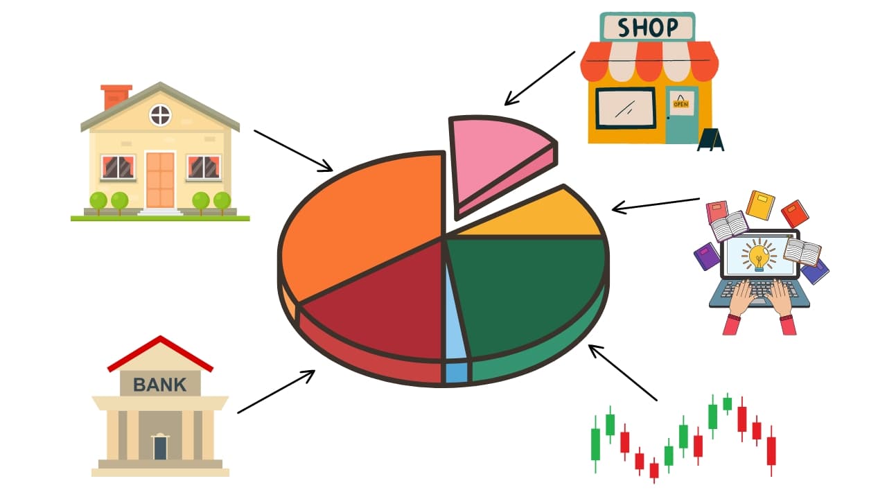 11 Best Income Generating Assets For Growing Your Wealth (2025) - Up ...