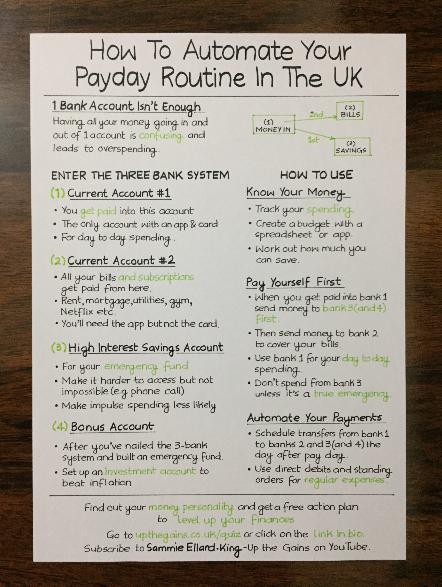 How To Automate Your Payday Routine(And Never Worry About Money Again)